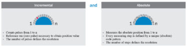 What's the difference between Absolute and Incremental Encoders?