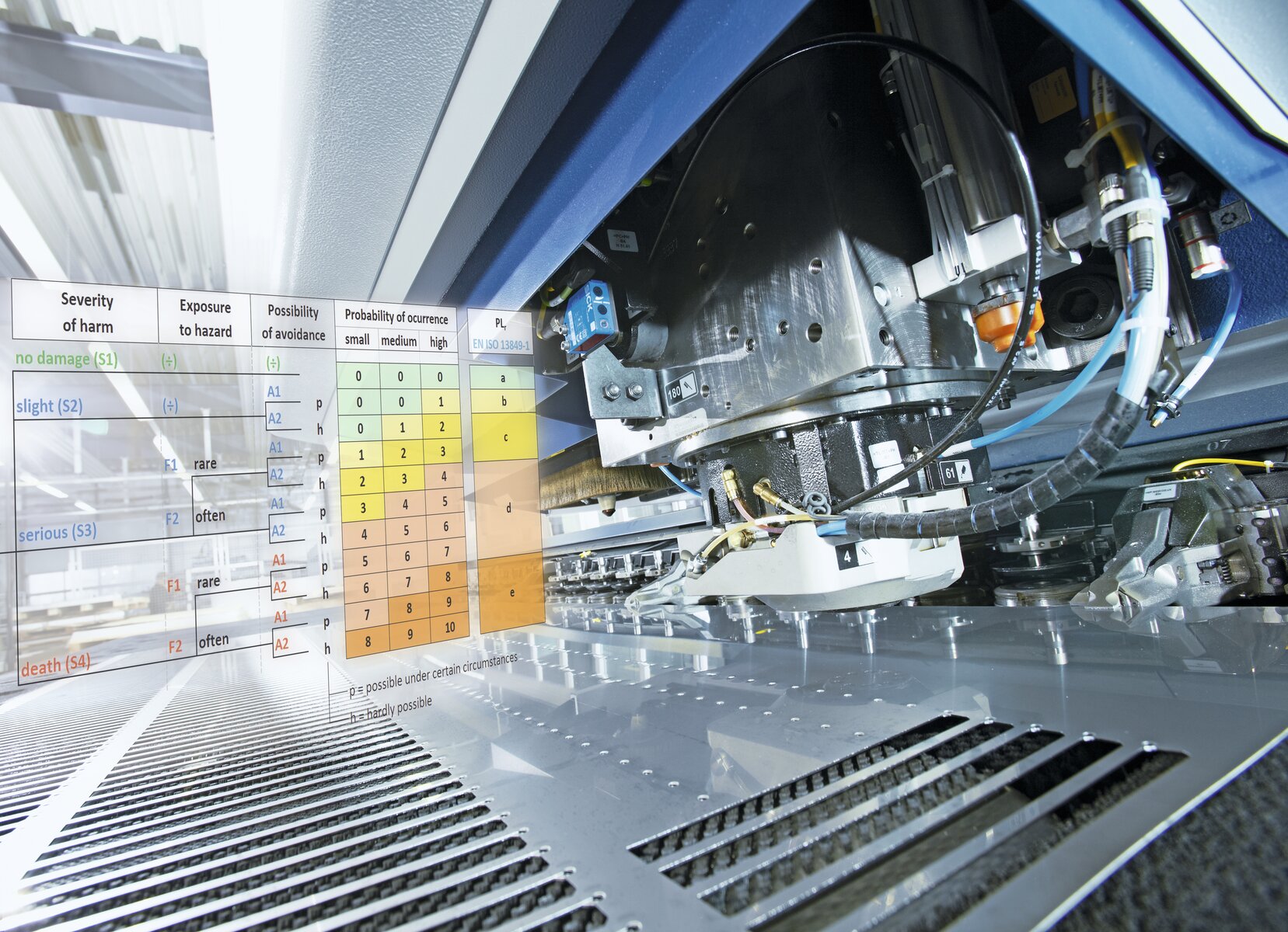 Virtual Risk Assessment Services with SICK