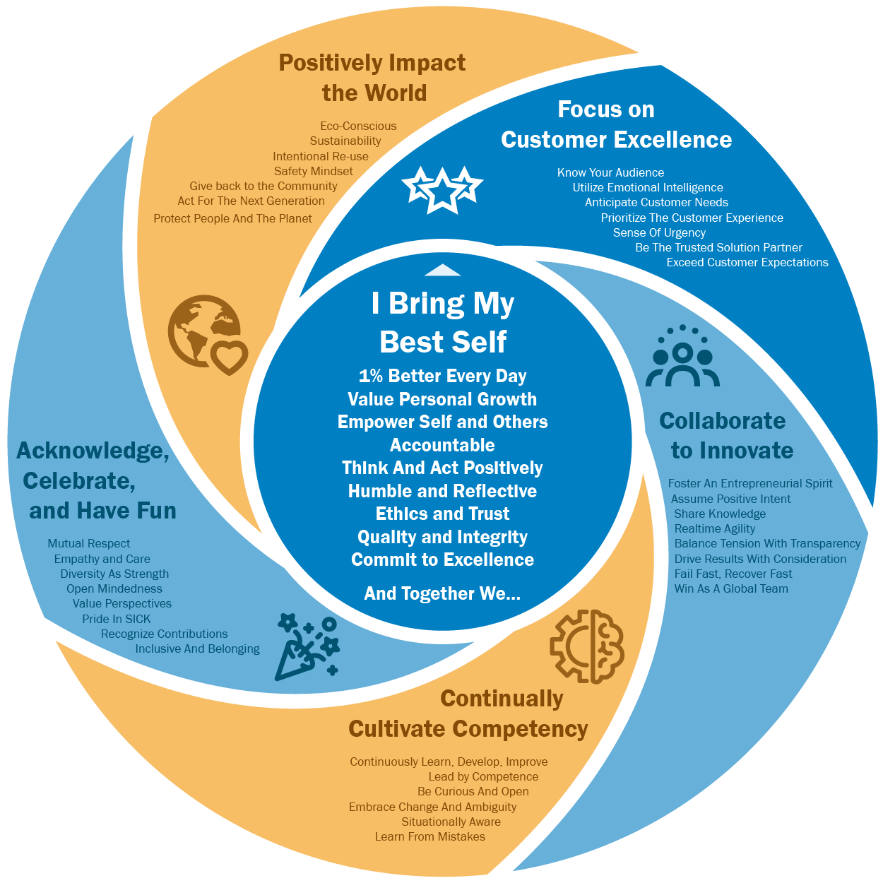 Showcasing the SICK Spirit around North America - SICK Sensor Connection