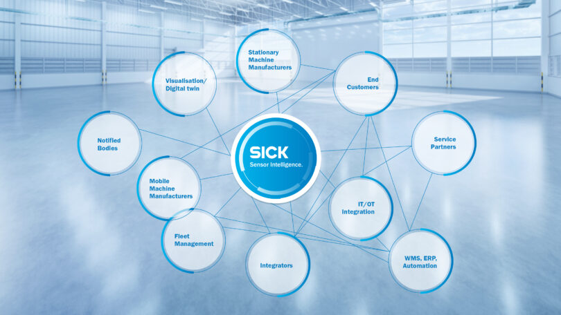 Advantages of Dynamic Safety