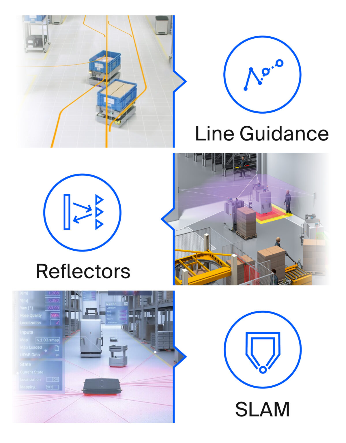 3D LiDAR: The Evolution of Navigation and Collision Avoidance - SICK ...