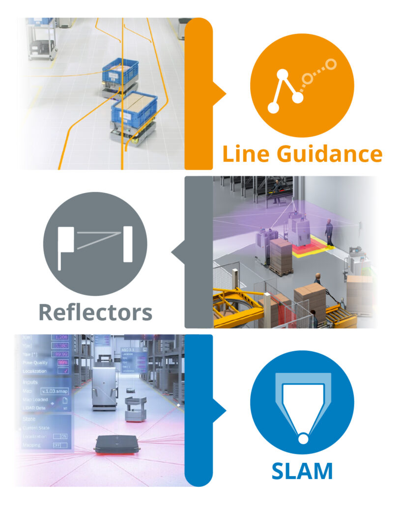 3D LiDAR: The Evolution of Navigation and Collision Avoidance - SICK ...