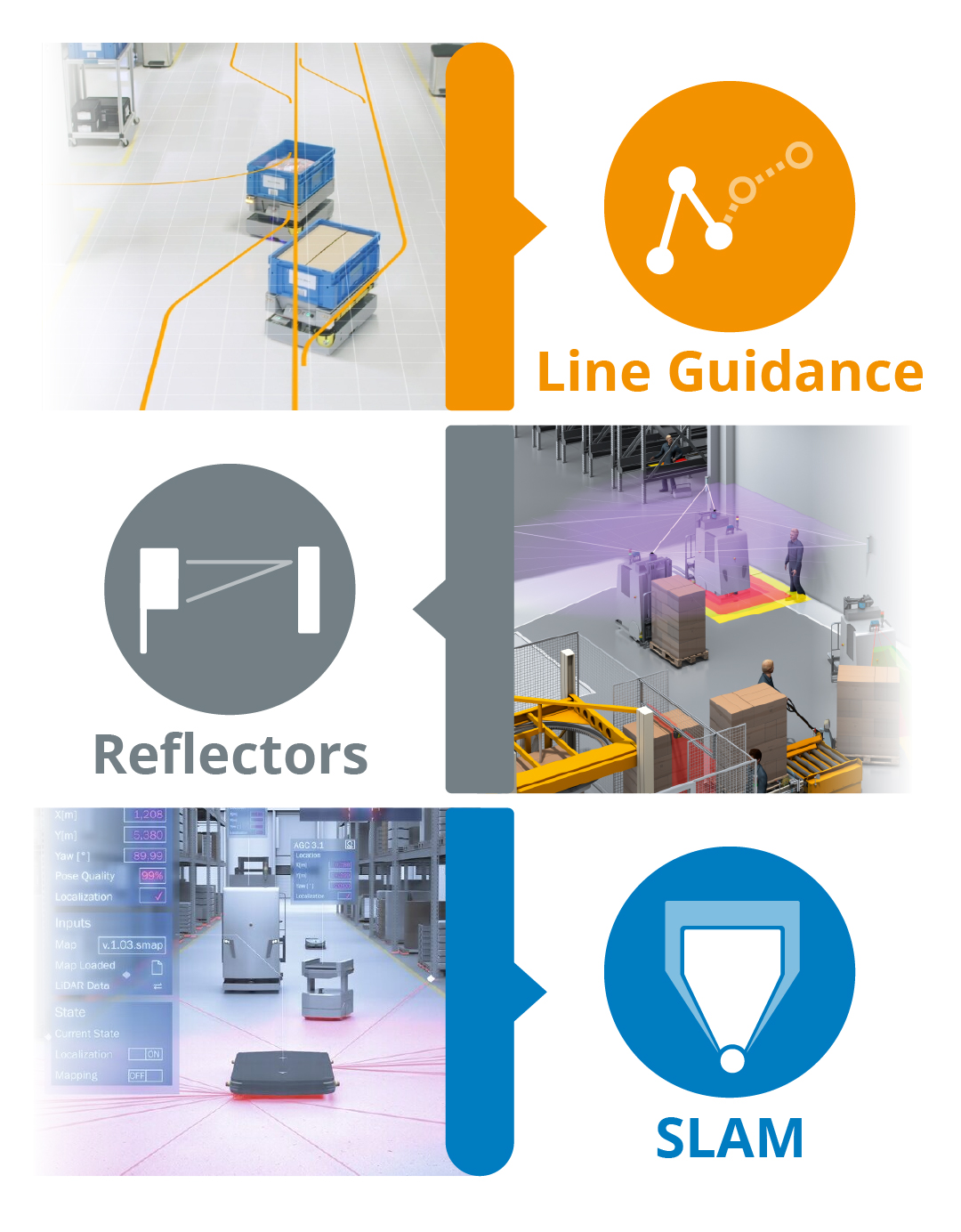 3D LiDAR: The Evolution of Navigation and Collision Avoidance - SICK ...