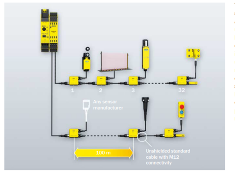 Get Serious about Safe Series Connection! - SICK Sensor Connection